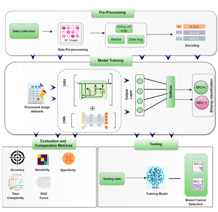 Shishir Khanal | Connect on LinkedIn Engineer | AI | ML | Deep Learning | NLP | Gen AI | LLM ...